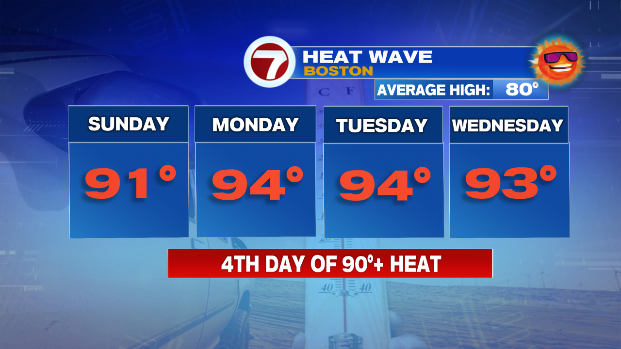 Fourth Day of Heat Wave, Relief Arrives Thursday - Boston News, Weather ...